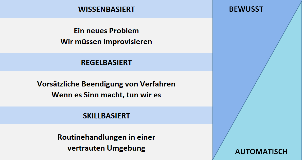 2.3.4 Einsicht und Entscheidungsfindung