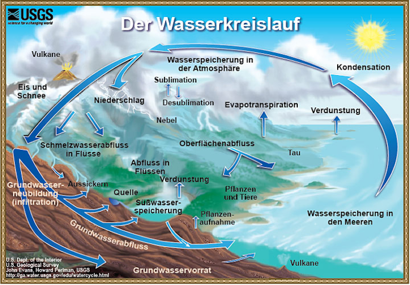 3.01 Die Atmosphäre